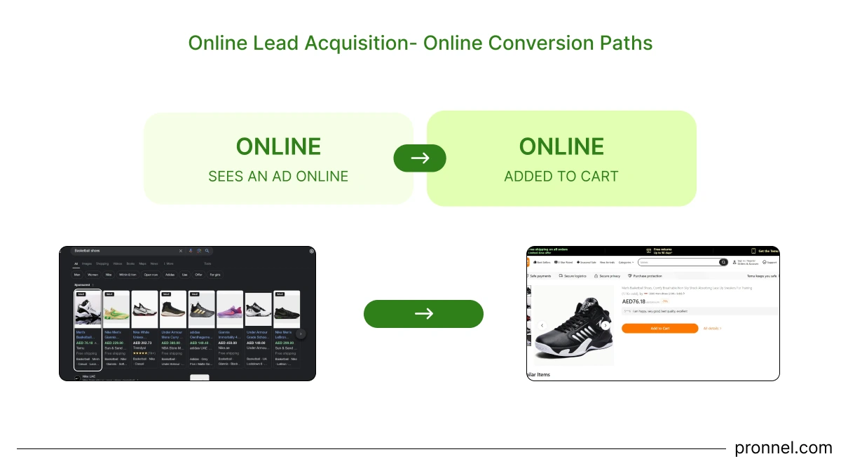 Tracking ROI for Traditional Media Leads